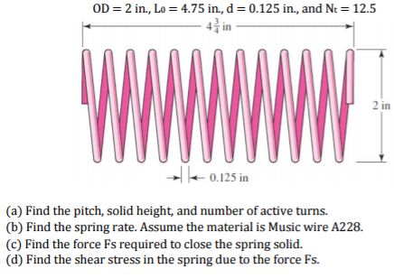 Solved Consider the steel spring in the illustration, with | Chegg.com
