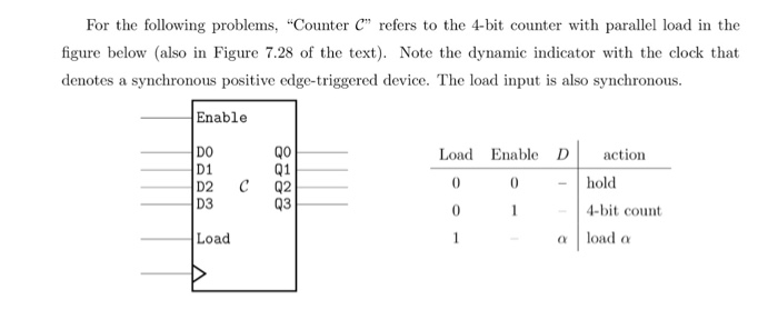 Solved 3. Design using copies of counter Cand a gates as | Chegg.com