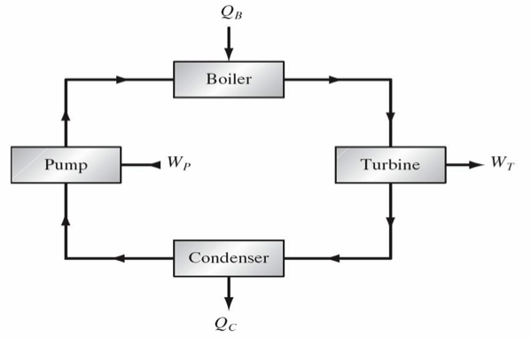 Solved THERMODYNAMICS 1: A power plant using an ideal | Chegg.com