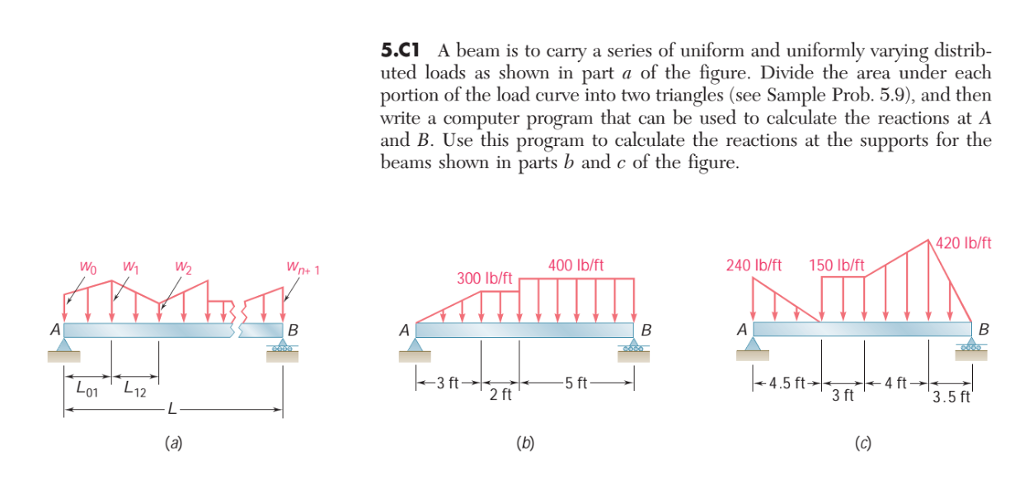 Solved Create C Program Code To Find The Reactions On A