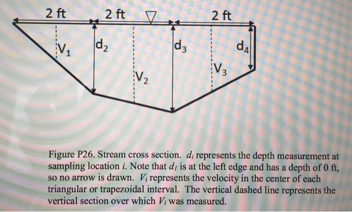 Solved 26. In Lab 1, you measured channel depth at 2-ft | Chegg.com