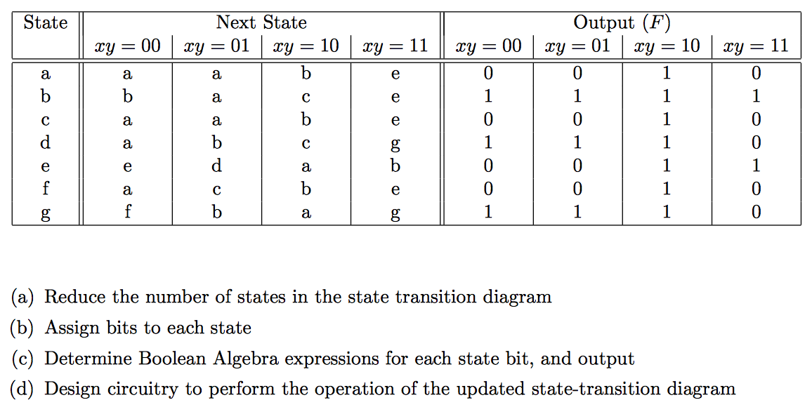(a) Reduce the number of states in the state | Chegg.com