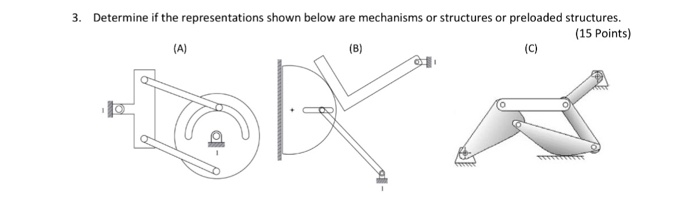 Solved Determine if the representations shown below are | Chegg.com