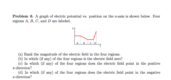 Solved A graph of electric potential vs. position on the | Chegg.com