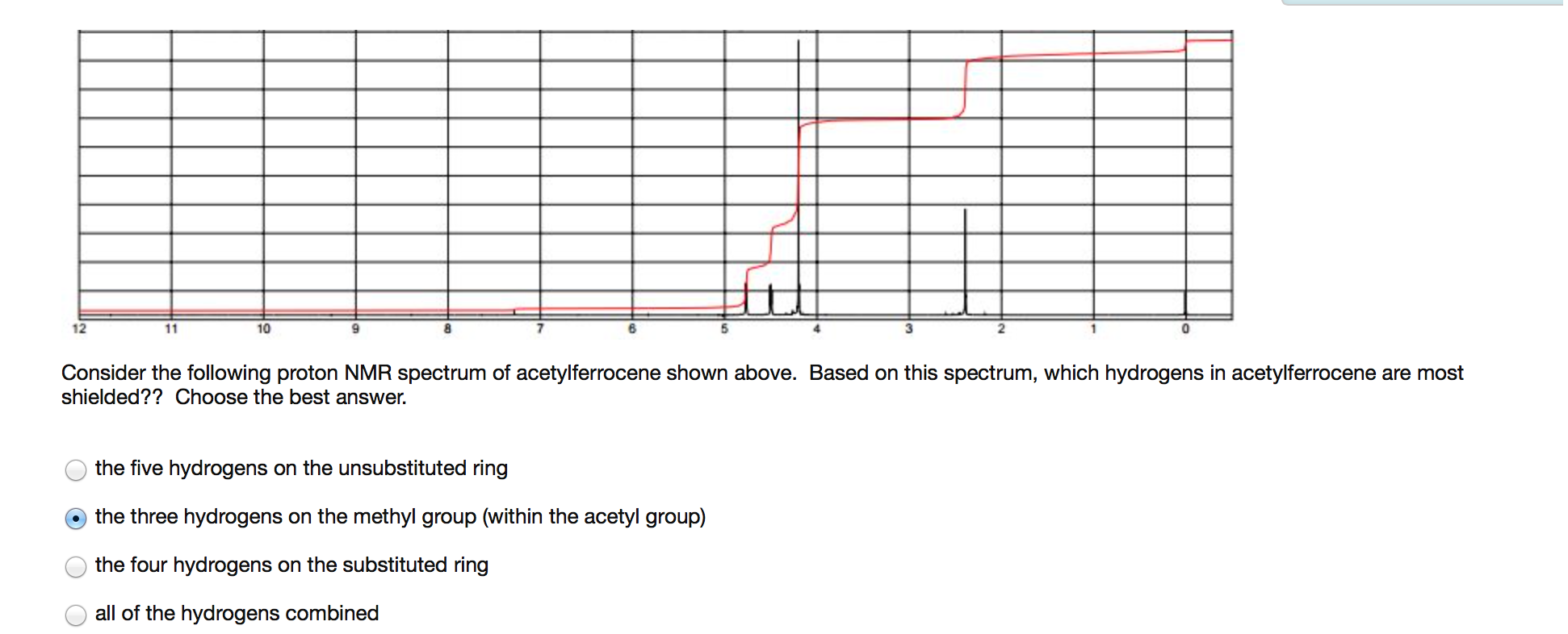 Solved 12 9 6 5 Consider the following proton NMR spectrum | Chegg.com