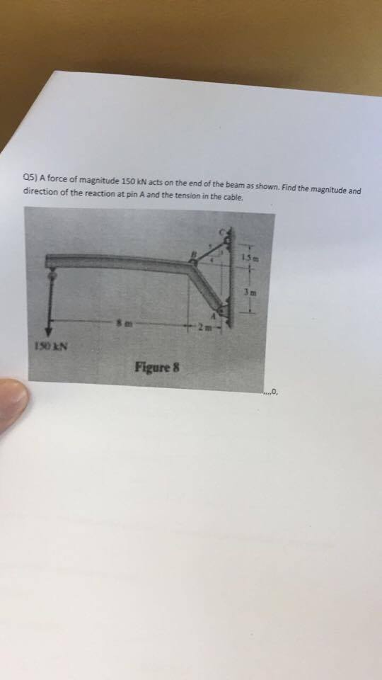 Solved A force of magnitude 150 kN acts on the end of the | Chegg.com