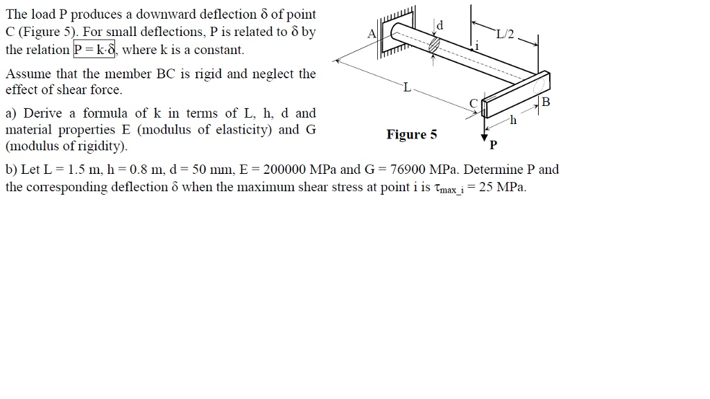 Solved The load P produces a downward deflection δ of point | Chegg.com