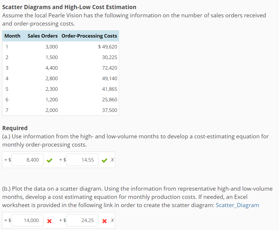 Scatter Diagrams and High-Low Cost Estimation Assume | Chegg.com