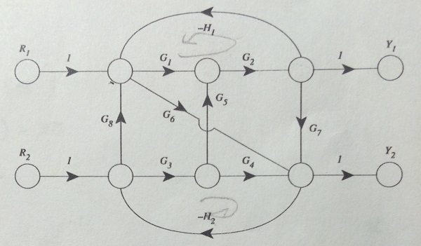Solved Given the signal flow diagram, obtain the transfer | Chegg.com