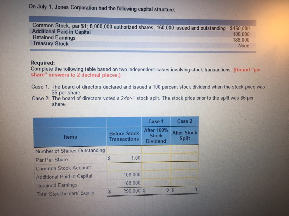 Solved Complete the following table based on two independent | Chegg.com