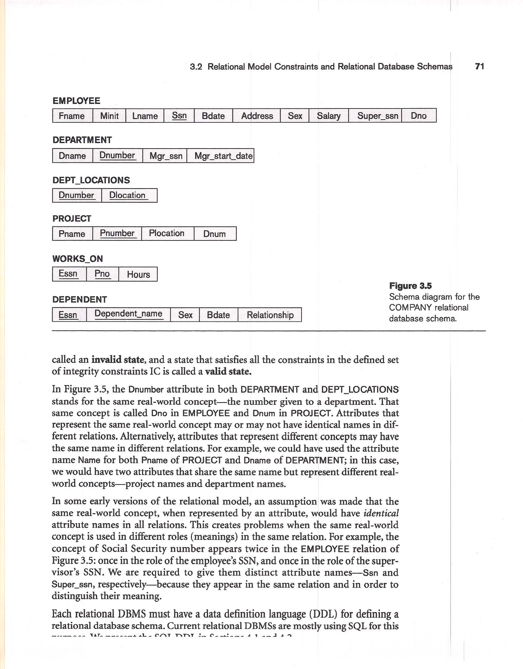 Specify and execute the following queries in | Chegg.com