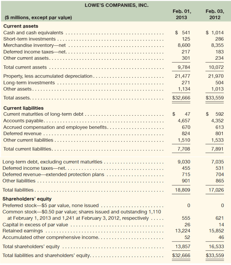 Solved Accounting for leverage and nonoperating returns. | Chegg.com