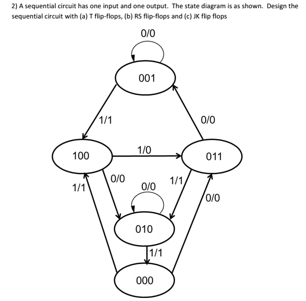 Solved A sequential circuit has one input and one output. | Chegg.com Solved A sequential circuit has one input and one output. | Chegg.com