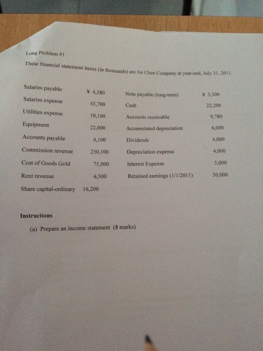 Solved These financial statement items (in thousands) are | Chegg.com