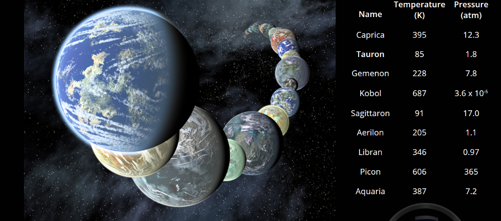 What Planets Have Liquid Water