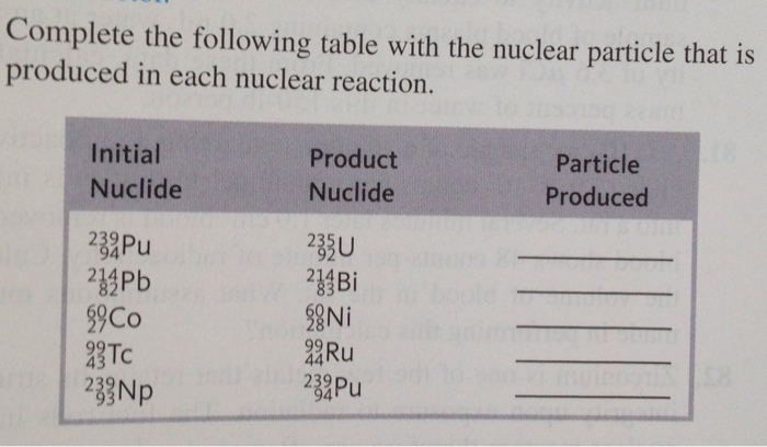 Solved Complete the following table with the nuclear | Chegg.com