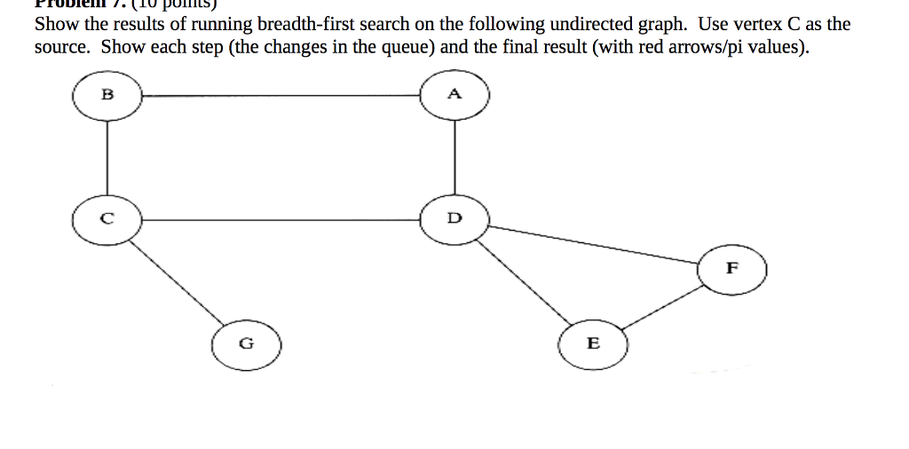 Solved Show the results of running breadth-first search on | Chegg.com