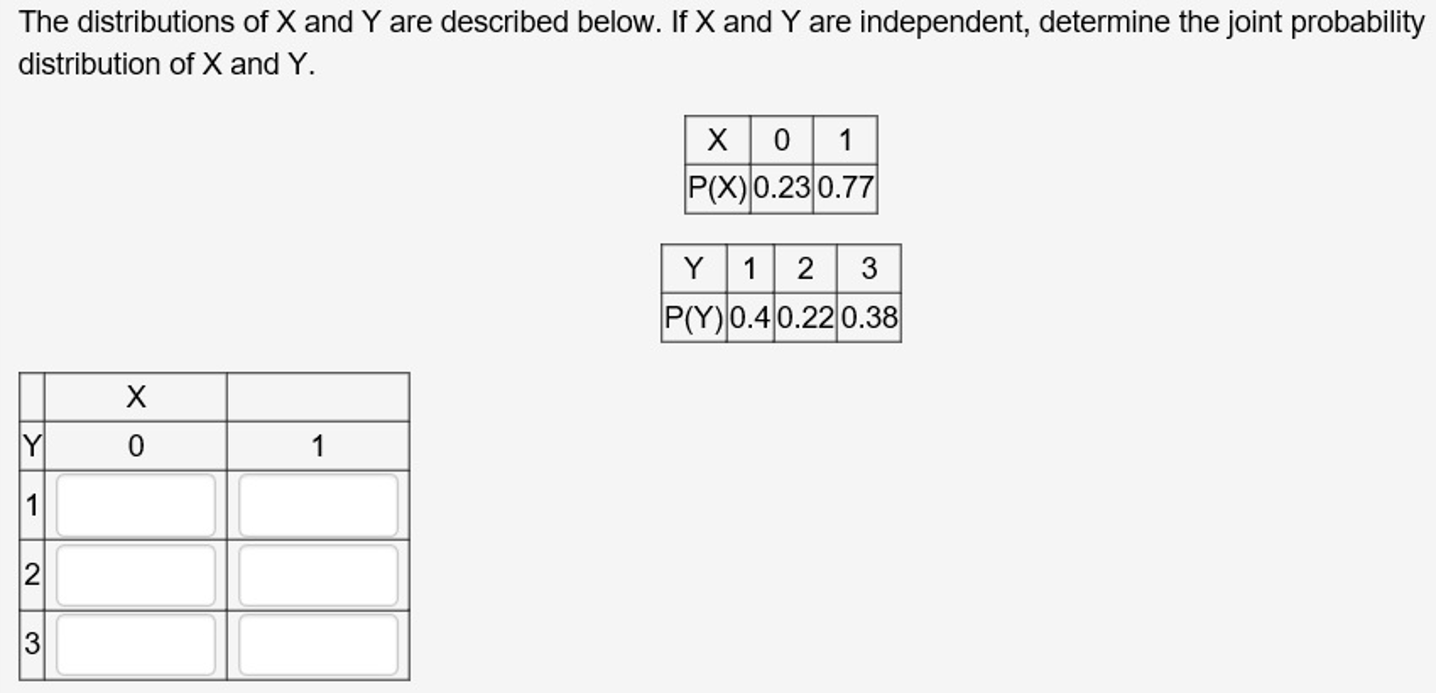 Solved The distributions of X and Y are described below. If | Chegg.com