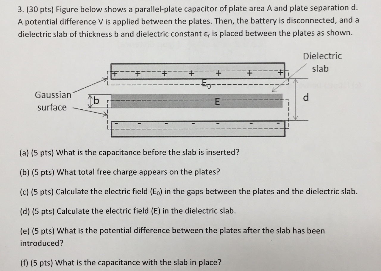 Figure below shows a parallel-plate capacitor of | Chegg.com