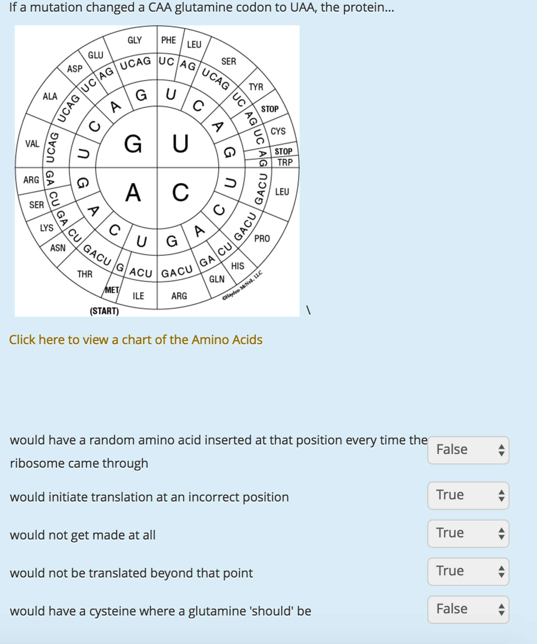 Solved If a mutation changed a CAA glutamine codon to UAA, | Chegg.com