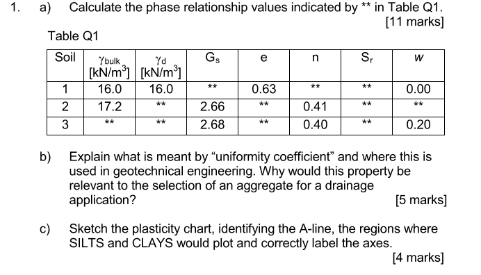 Solved a) Calculate the phase relationship values indicated | Chegg.com