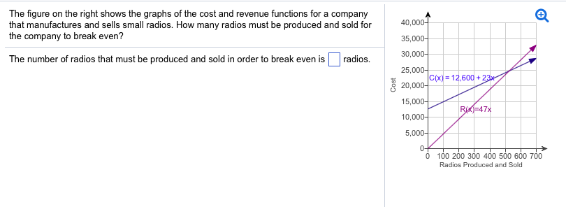 Solved The figure on the right shows the graphs of the cost | Chegg.com