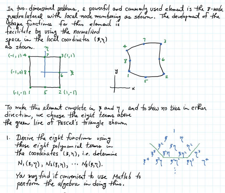 Solved In two-dimensional problems, a powerful and commonly | Chegg.com
