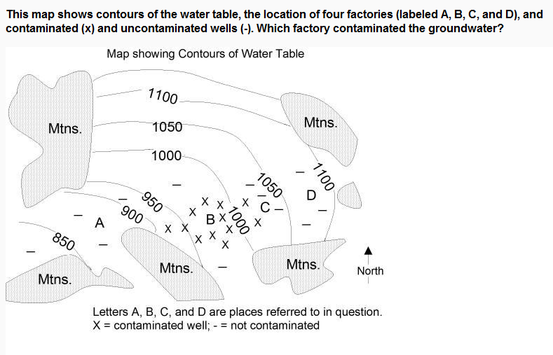 Water Table Map