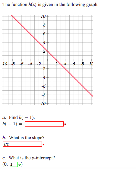 Solved The function h(x) is given in the following graph | Chegg.com