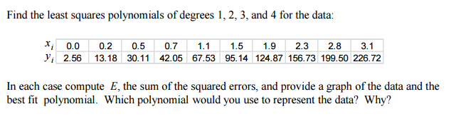 Solved Find the least squares polynomials of degrees 1, 2, | Chegg.com