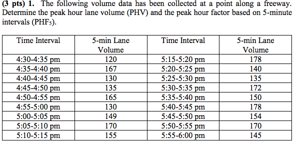 Solved The Following Volume Data Has Been Collected At A Chegg solved-the-following-volume-data-has-been-collected-at-a-chegg