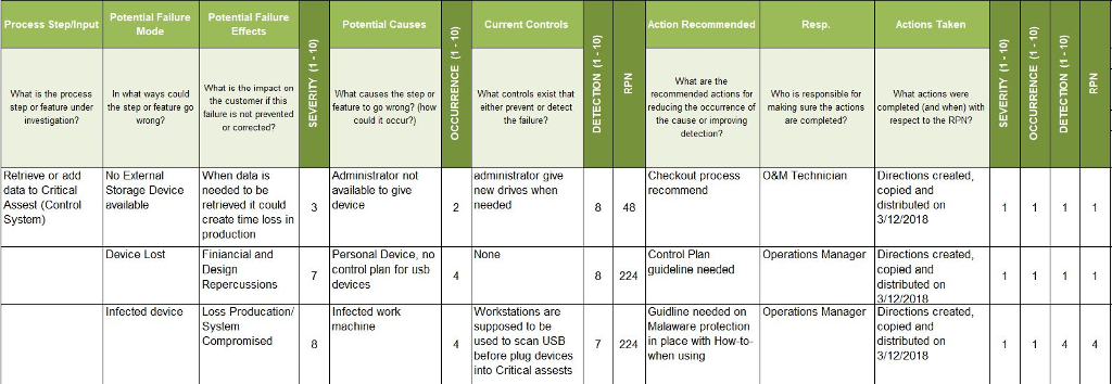 How could I show this FMEA in a linear regression or | Chegg.com