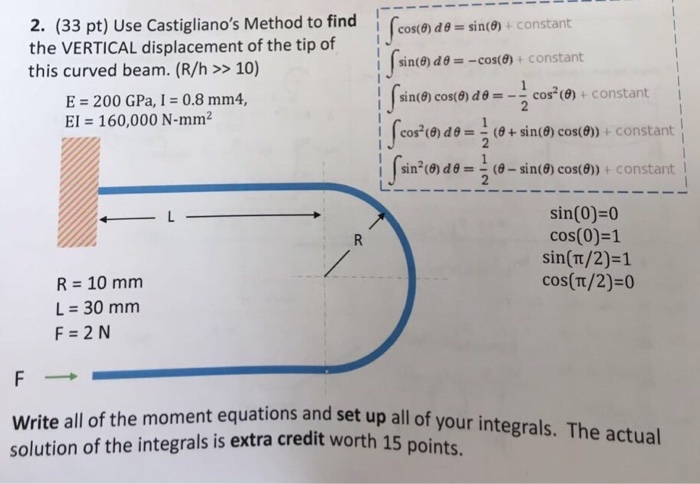 Solved Use Castigliano's Method to find the VERTICAL | Chegg.com