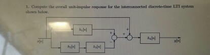 Solved Compute the overall unit-impulse response for the | Chegg.com