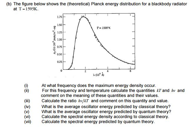Solved The figure below shows the (theoretical) Planck | Chegg.com