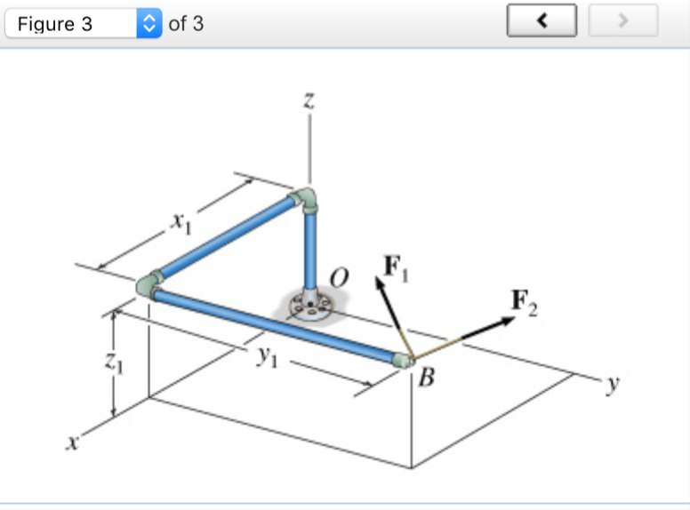 Solved As shown, a member is fixed at the origin, point O, | Chegg.com