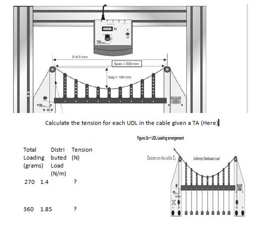 Solved Calculate the tension for each UDL in the cable | Chegg.com