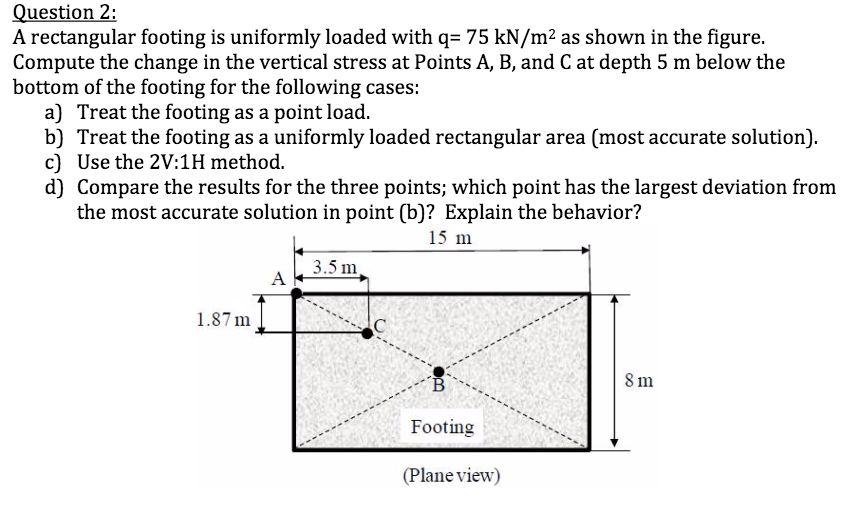 Solved A rectangular footing is uniformly loaded with q = 75 | Chegg.com