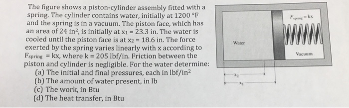 Solved A piston-cylinder assembly fitted with a spring. The | Chegg.com