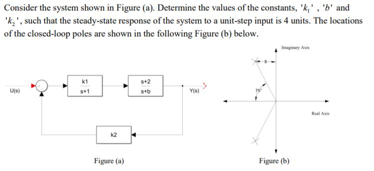 Solved Consider the system shown in Figure (a). Determine | Chegg.com