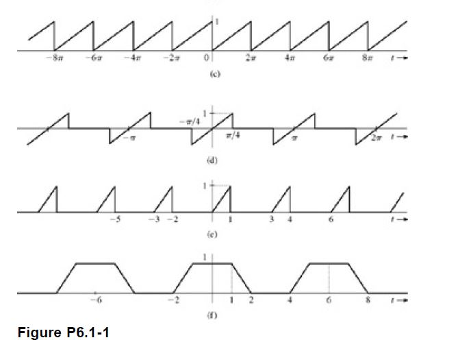 Solved 1. Use Matlab to generate the periodic signal c). | Chegg.com