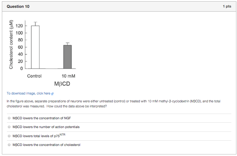 Solved Question 10 1 pts 120 100 80 60 20 Control 10 mM MBCD | Chegg.com