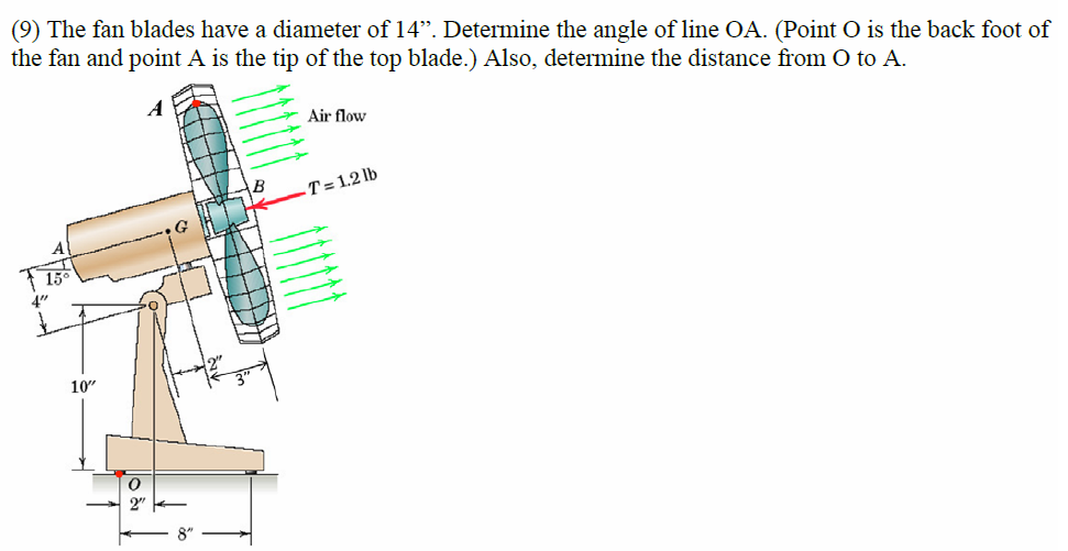 Solved The fan blades have a diameter of 14". Determine the | Chegg.com