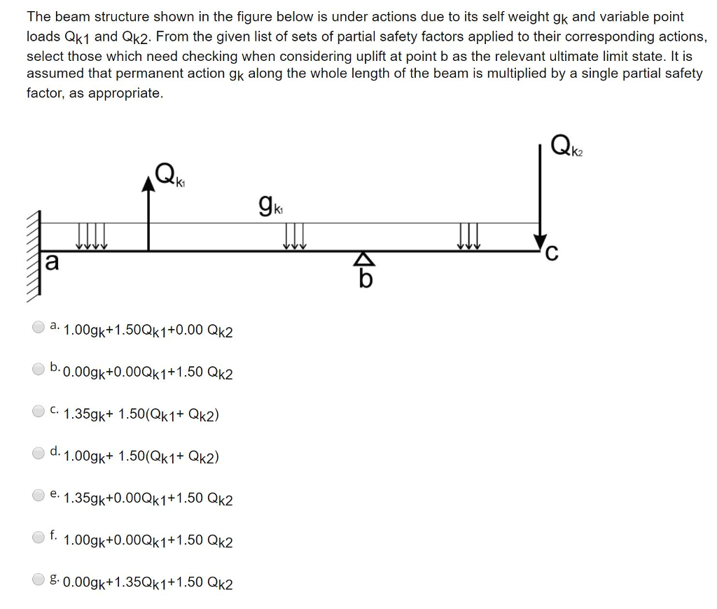Solved The beam structure shown in the figure below is under | Chegg.com