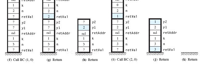 For exercise 2, draw the run-time stack as in | Chegg.com