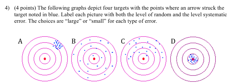 Solved The following graphs depict four targets with the | Chegg.com