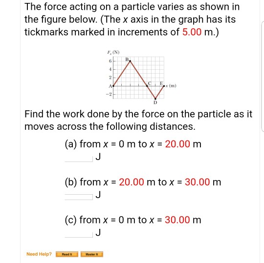 Solved The force acting on a particle varies as shown in the | Chegg.com