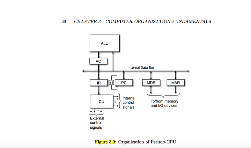 For the pseudo-CPU shown in Figure 3.9in the | Chegg.com