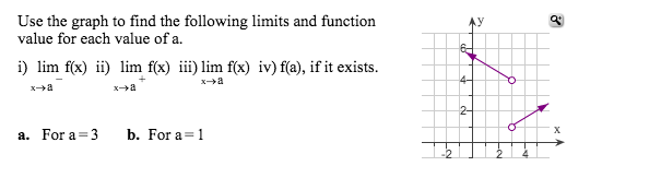Solved Use the graph to find the following limits and | Chegg.com