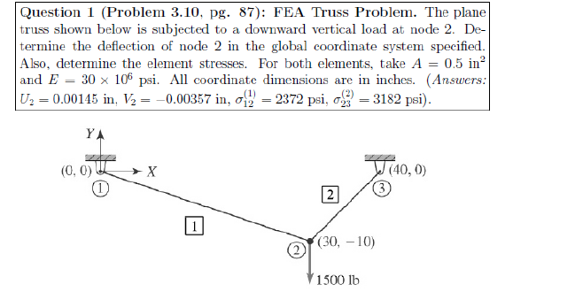 Solved Question 1 (Problem 3.10, pg. 87): FEA Truss Problem. | Chegg.com